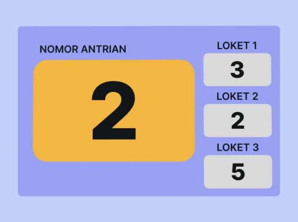 Software Mesin Antrian Terbaik dan Murah - Sadigit